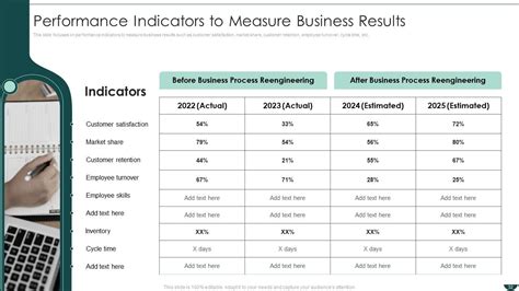 Business Process Reengineering To Create Greater Operational Efficiency