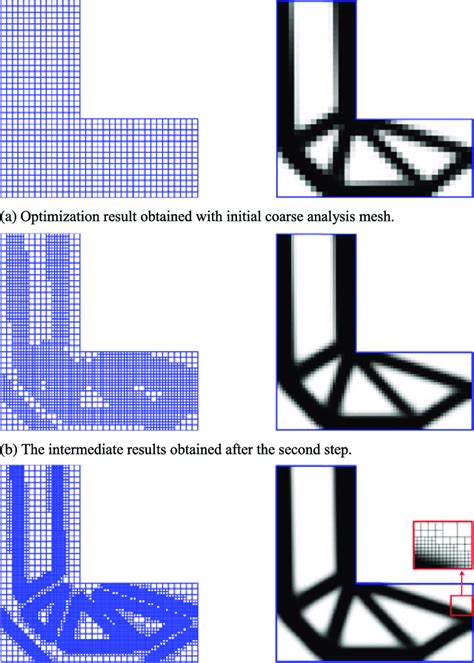 Optimization Results Under Each Refinement Using Adaptive Quadrilateral Download Scientific