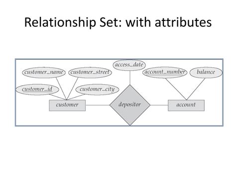 Ppt Chapter 6 Entity Relationship Model Part I Powerpoint