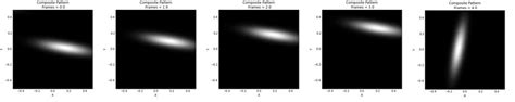 7 oriented gaussian input pattern moving over time the leftmost