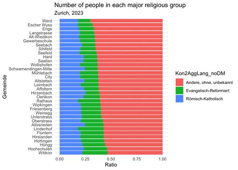 6 Ggplot 2 Making Things Pretty Data Analysis And Visualization For Communication Science