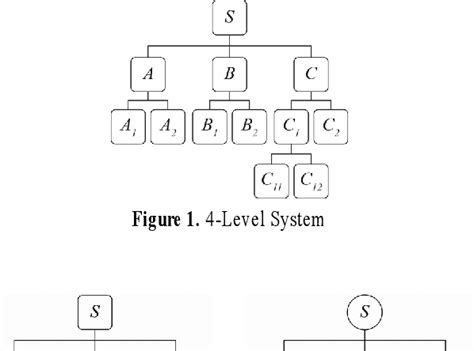 figure 1 from multi level redundancy allocation optimization problems