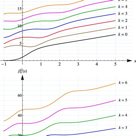 Recurrence Coefficients αkgsdocumentclass 12pt Minimal Download Scientific Diagram