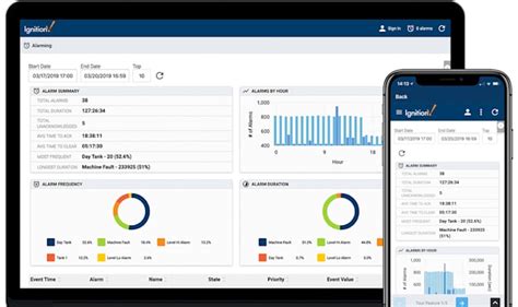 Design And Implement Ignition Perspective Projects By Scadaconsulting Fiverr