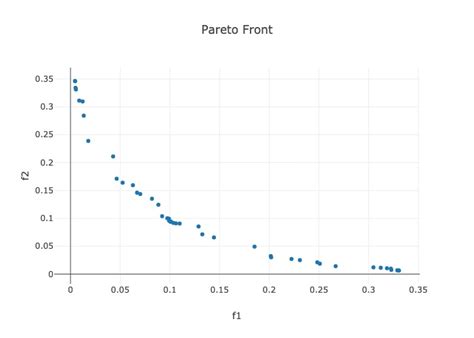 solving high dimensional multiobjective optimization problems — parmoo