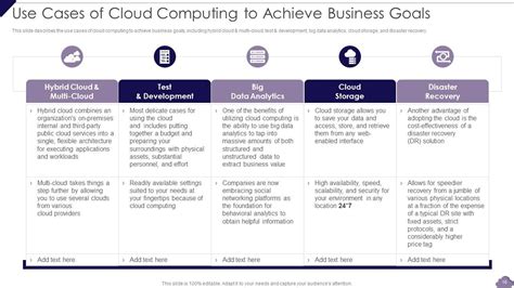 Top 10 Cloud Delivery Powerpoint Presentation Templates In 2025