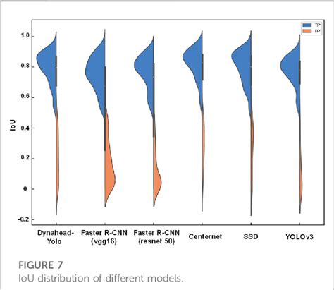 Figure 7 From A Novel Dynahead Yolo Neural Network For The Detection Of Landslides With Variable