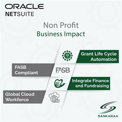 Sankaraa Tech On Linkedin Oracle Netsuite Oraclenetsuite Nonprofit Notforprofit…