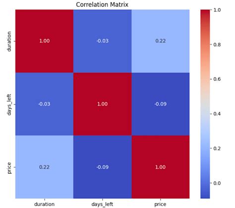 Do Linear Programming Operations Research With Pulp Gurobi Cplex In