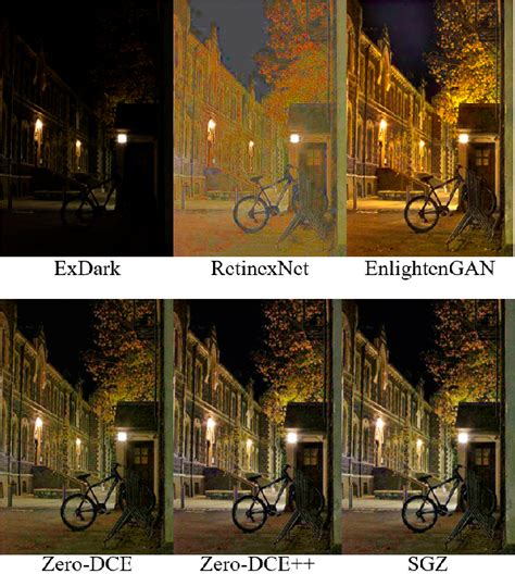 Effects Of Different Enhancement Algorithms Download Scientific Diagram