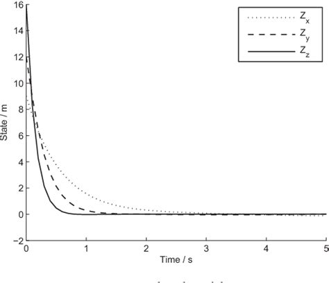 Figure 1 From Reliable Robust H∞ Control For Uncertain Systems With
