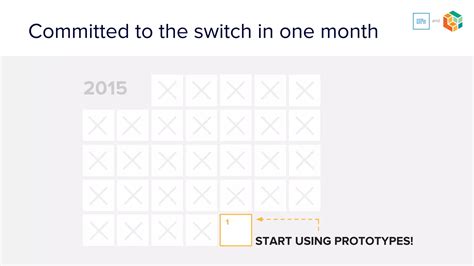 agile prototyping best practices ppt