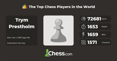 Trym Prestholm Top Chess Players