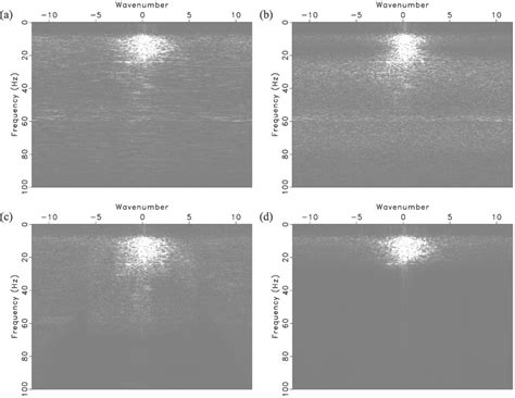 A F K Spectrum Of The Denoised Result Using The Fxdecon B F K Download Scientific Diagram