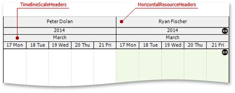 Timelinescaleheaders Class Winforms Controls Devexpress Documentation