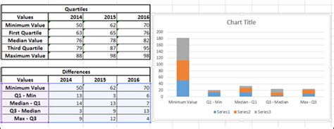Excel Boxplot Create Box And Whisker Chart In Excel Datascience