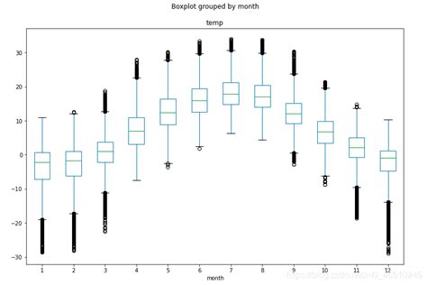 使用lstm深度学习模型进行温度的时间序列单步和多步预测预测温度用哪个深度学习模型 Csdn博客