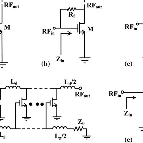 Chip Layout Of The Proposed Lna Design Download Scientific Diagram