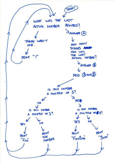 A Non Programmers Solution To Fizz Buzz Pdf
