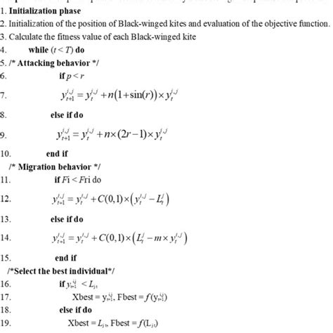 Pdf Black Winged Kite Algorithm A Nature Inspired Meta Heuristic For