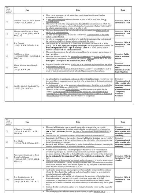 Case Chart Complete Misrepresentation In English Law Misrepresentation