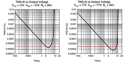 Dac Output Voltage Dac Digital To Analog Conversion Audiophile Style