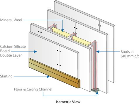 Drywallinstallationfireratedpartitions