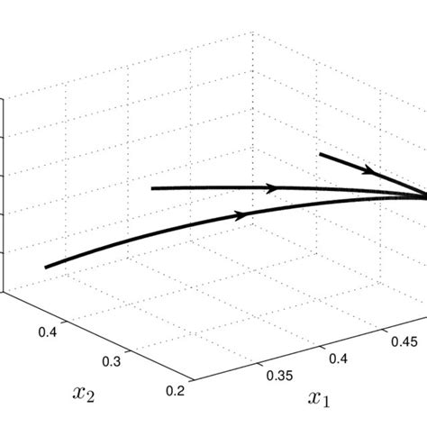 The Rfmrd Models Unidirectional Flow Of Particles Along A Circular