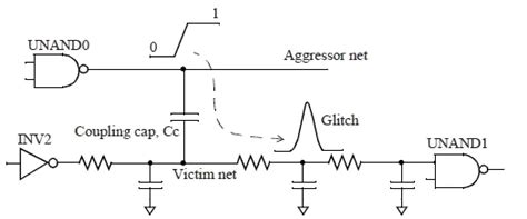 System Verilog Assertions Simplified By Einfochips An Arrow Company Medium