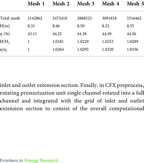 Grid Independence Verification Download Scientific Diagram
