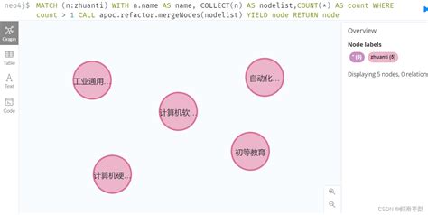 Neo4j简单构建知识图谱实例知识图谱构建实例虾滑枣梨的博客 Csdn博客