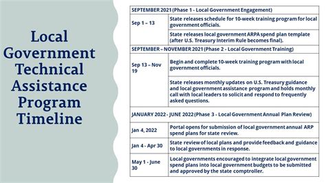 Local Government Technical Assistance Program
