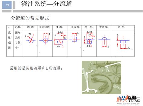 常用塑胶件结构设计 设计资料 野火论坛