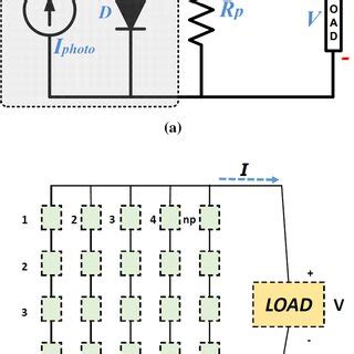 A Solar Cell Model B A PV Model With Several Cells Download Scientific Diagram