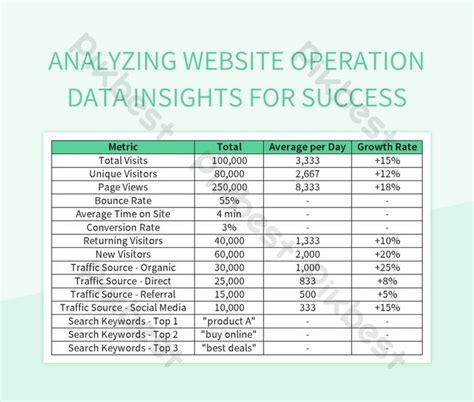 Analyzing Website Operation Data Insights For Success Excel Template