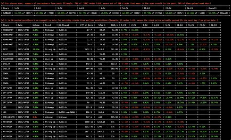 Github Pkjmesrapkscreener A Python Based Stock Screener For Nse India Pkscreener Is An