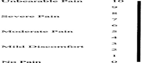 A Comparison Of Topical And Retrobulbar Anesthesia For Trabe Journal Of Glaucoma