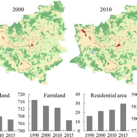 Distribution Maps And Area Change Of Different Land Use Types From 1990 Download Scientific