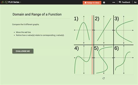 Linear And Non Linear Function Distinction Domain And Range Of A