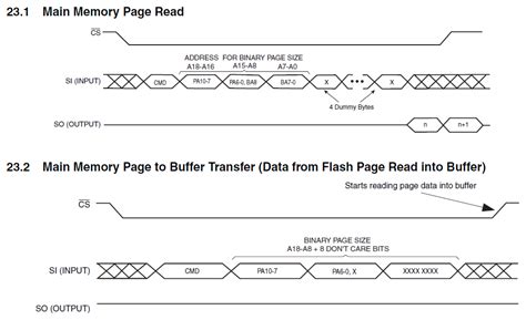 Tms320f28069m Spiserial Peripheral Interface 2with At45db041