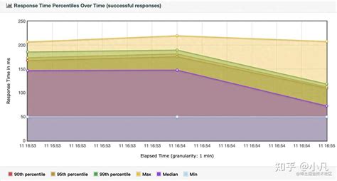 虚拟线程在springboot中的应用——鸟枪换大炮 知乎