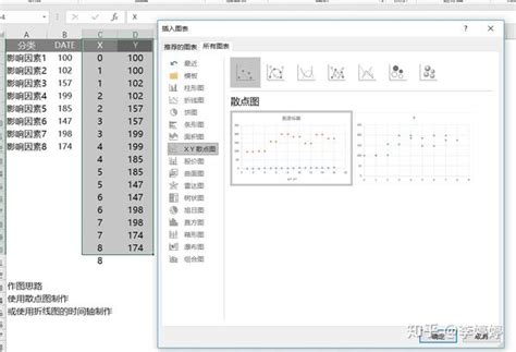 如何用excel制作漂亮的图表——折线图篇 知乎