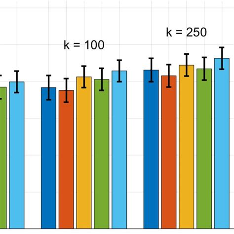 The Phenotype Prediction Performances Of The Snp Selection Methods Download Scientific Diagram