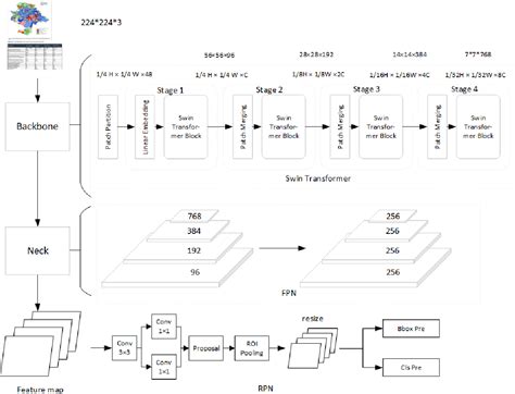 Figure 1 From Table Detection Method Based On Faster Rcnn And Window