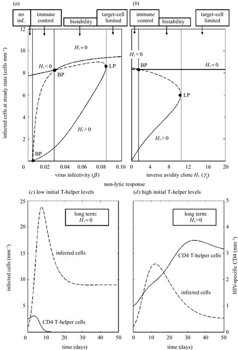 Caption Overleaf Download Scientific Diagram