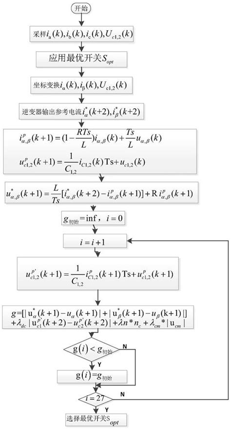 Improved Model Predictive Control Method For Three Level Inverter With Resistance Inductance