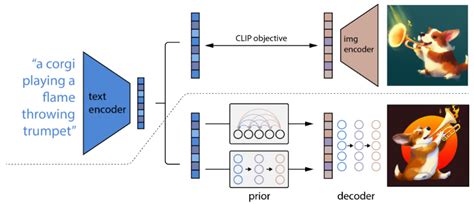 Comparing And Explaining Diffusion Models In Huggingface Diffusers Towards Data Science