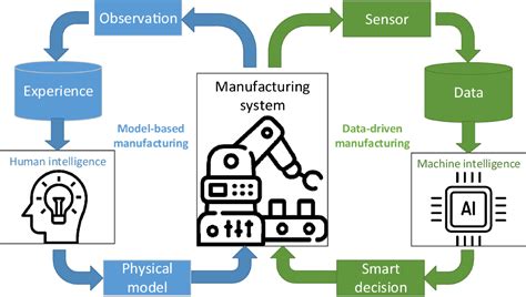 Manufacturing Analytics Software Cobit Solutions