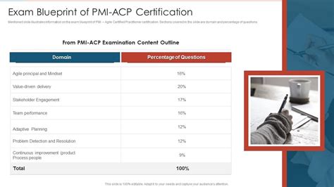 Agile Certified Professional Exam Blueprint Of Pmi Acp Certification Topics