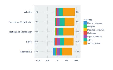 Licorice Plot Likert Like Data R Bloggers